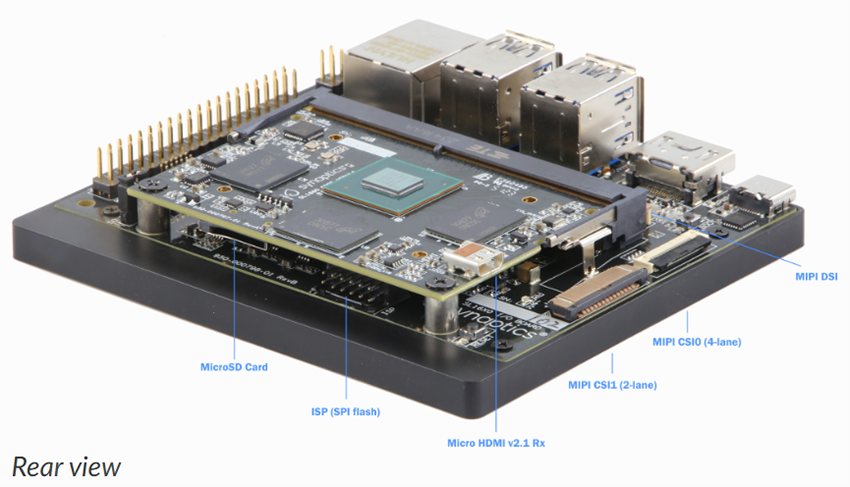 SL1680 Evaluation Kit - Synaptics | Mouser